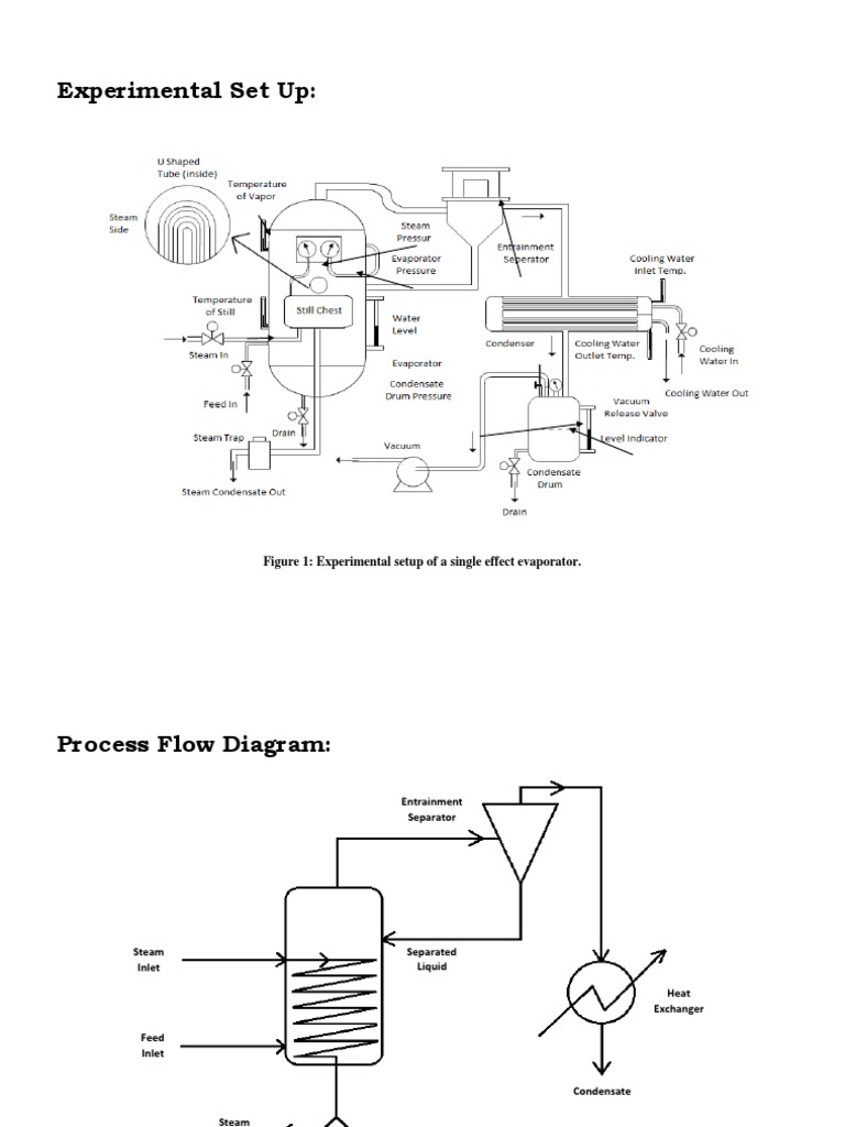Evaporator Process Flow Diagram | PDF