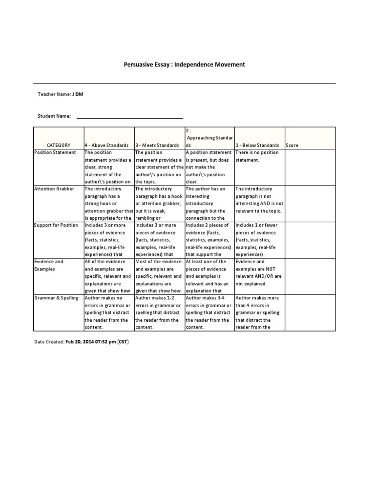 Essay Rubric | PDF