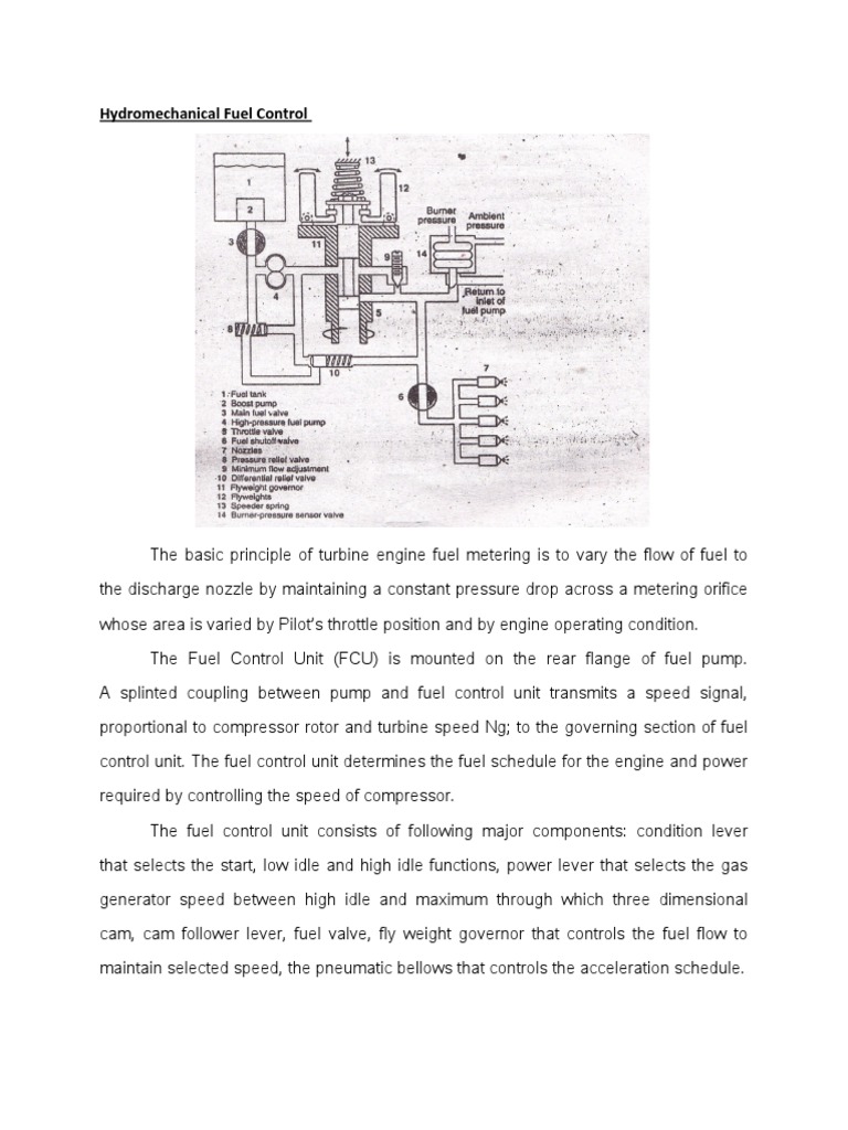 Hydromechanical Fuel Control | PDF | Throttle | Valve