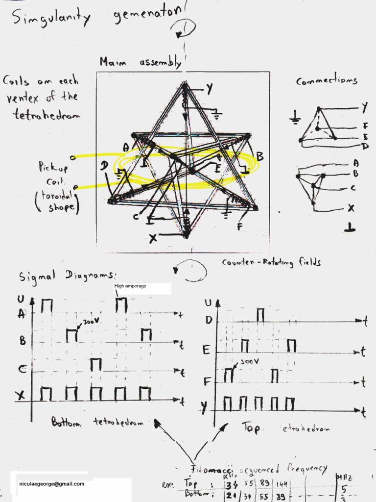 Free Energy Concept | PDF
