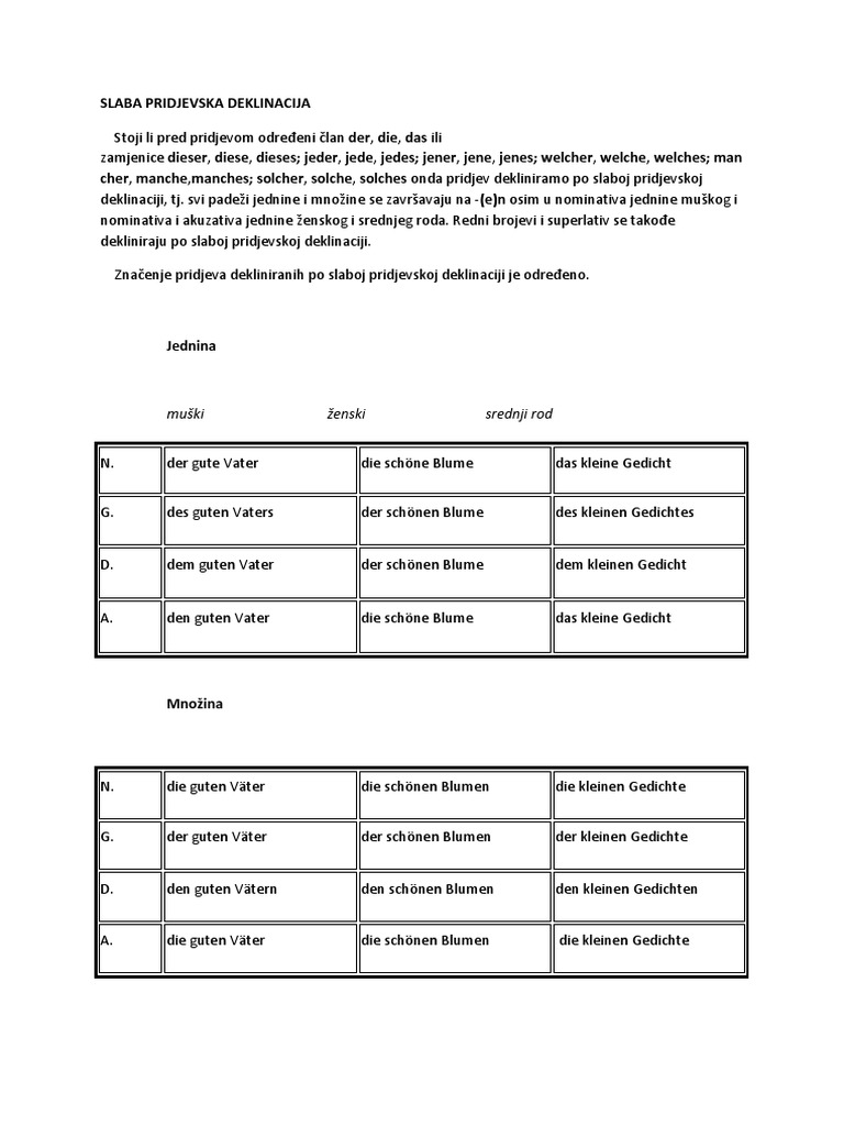 Deklinacije Pridjeva-Njem | PDF