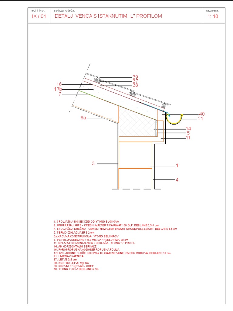 Detalj Oluka | PDF
