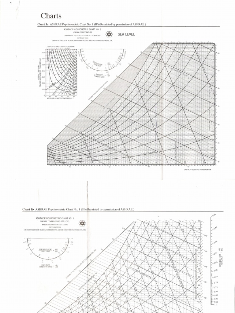 Psychrometric Charts | PDF | Technology & Engineering