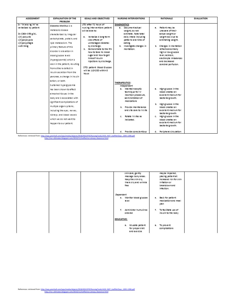NCP Diabetes Mellitus | PDF | Blood Sugar | Diabetes Mellitus