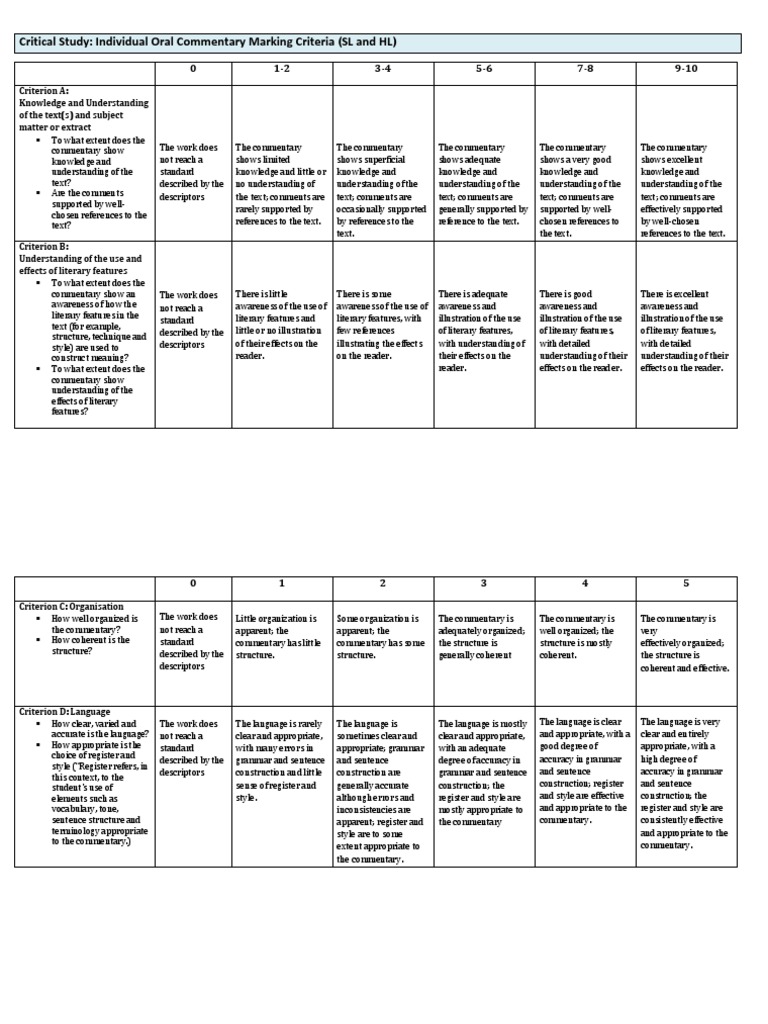 Individual Oral Commentary Marking Criteria | PDF | Grammar | Accuracy ...
