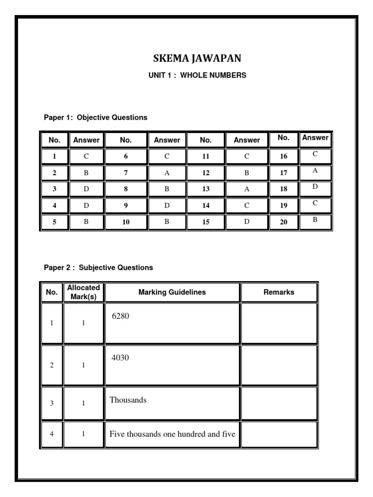 Skema Jawapan Soalan Objektif | PDF