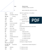Spondee and PB Word List | PDF
