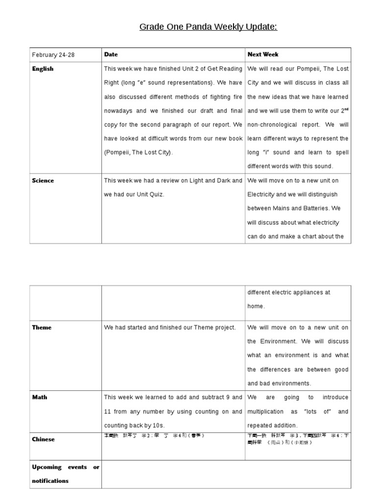Grade 1 Weekly Learning Update | PDF | Language Arts & Discipline