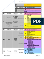 Spinal Cord Injury Assessment Chart (ASIA) | Spinal Cord Injury ...