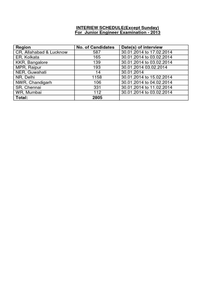 INTERIEW SCHEDULE (Except Sunday) For Junior Engineer Examination ...