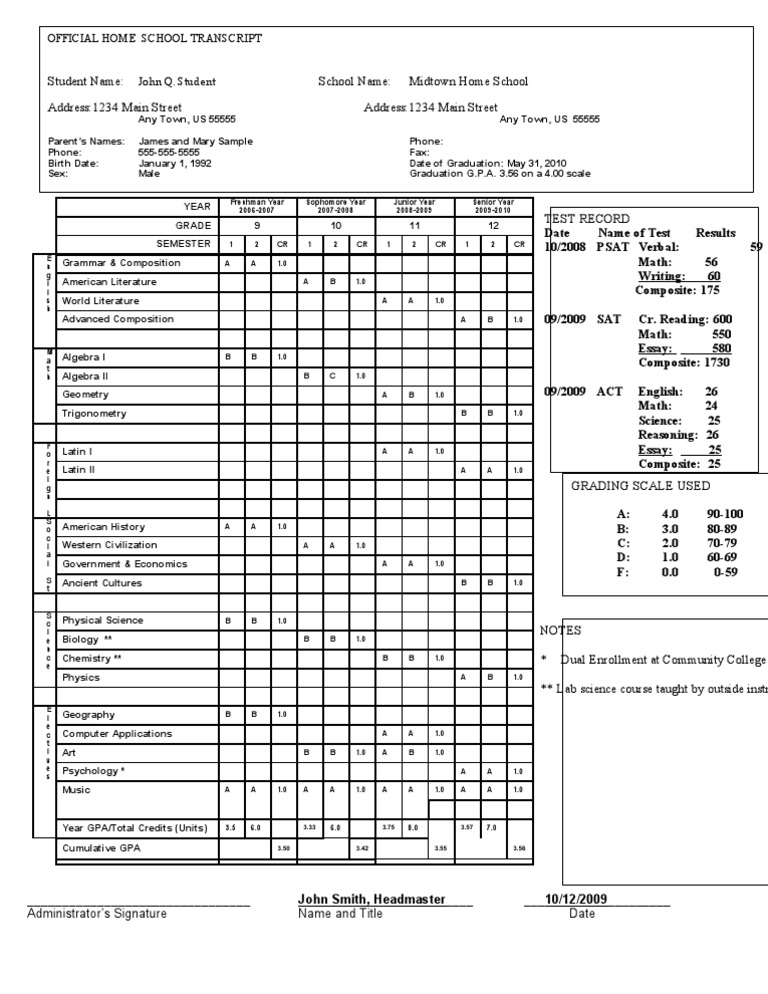 Home School Sample Transcript | Act (Test) | Academia