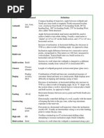 TVDSS - (MD Below Well Elev - KB) .: Log Measurement Terminology | PDF