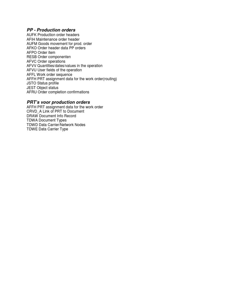 SAP Production Order Tables Overview | PDF