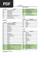 ATA 100 Chapter Overview and Usage Guide | PDF | Vehicles | Aircraft