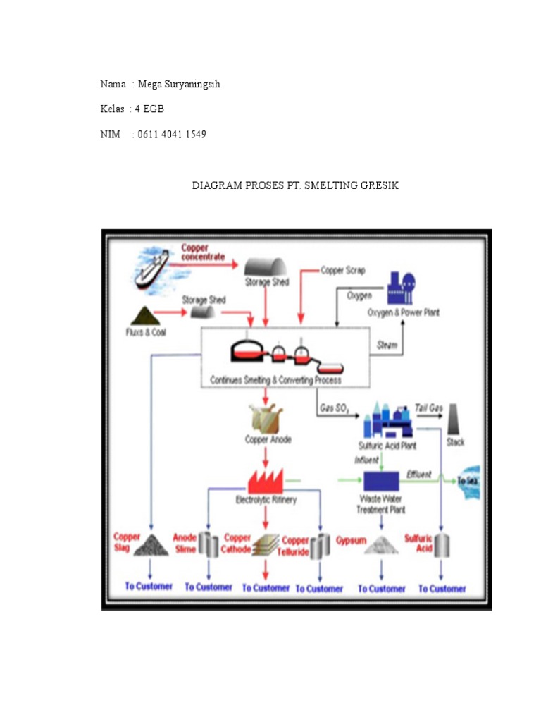 Flowsheet Mid 2 | PDF