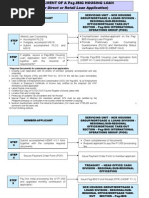 10 Codes | PDF | Radio | Telecommunications
