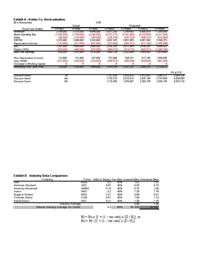 Microsoft Vs Intuit Valuation | PDF | Discounted Cash Flow | Financial ...