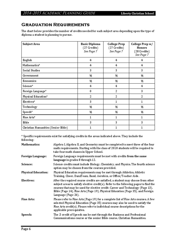 Graduation Requirements Chart | PDF | Social Science