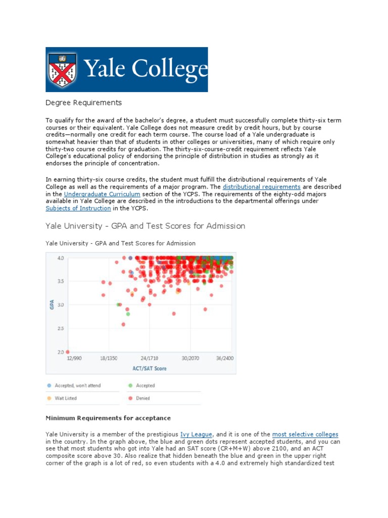 Degree Requirements Yale | PDF | Student Financial Aid In The United ...
