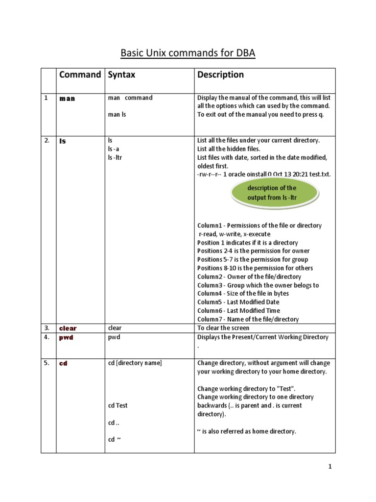 Basic Unix Commands For DBA | PDF | Computer File | Utility Software