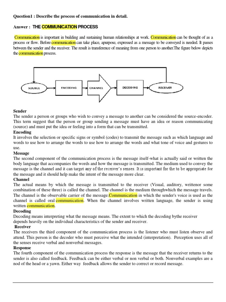 Question1: Describe The Process of Communication in Detail. Answer: The ...