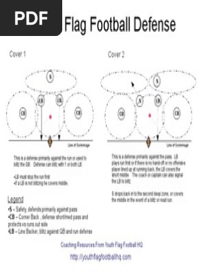 Flag Football Positions Diagram