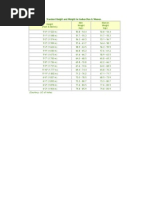 SSC GD Constable Height and Weight Chart 2024 | PDF | Social Groups Of ...