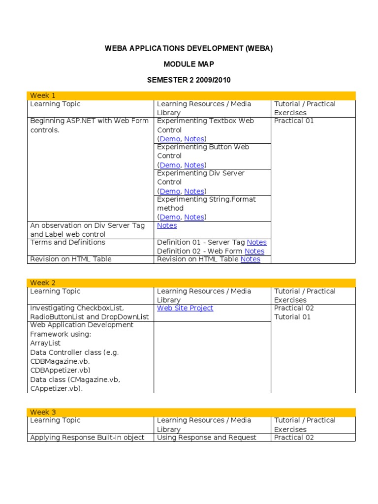 Module Map - Semester 2 2009-2010 | PDF | Cascading Style Sheets ...
