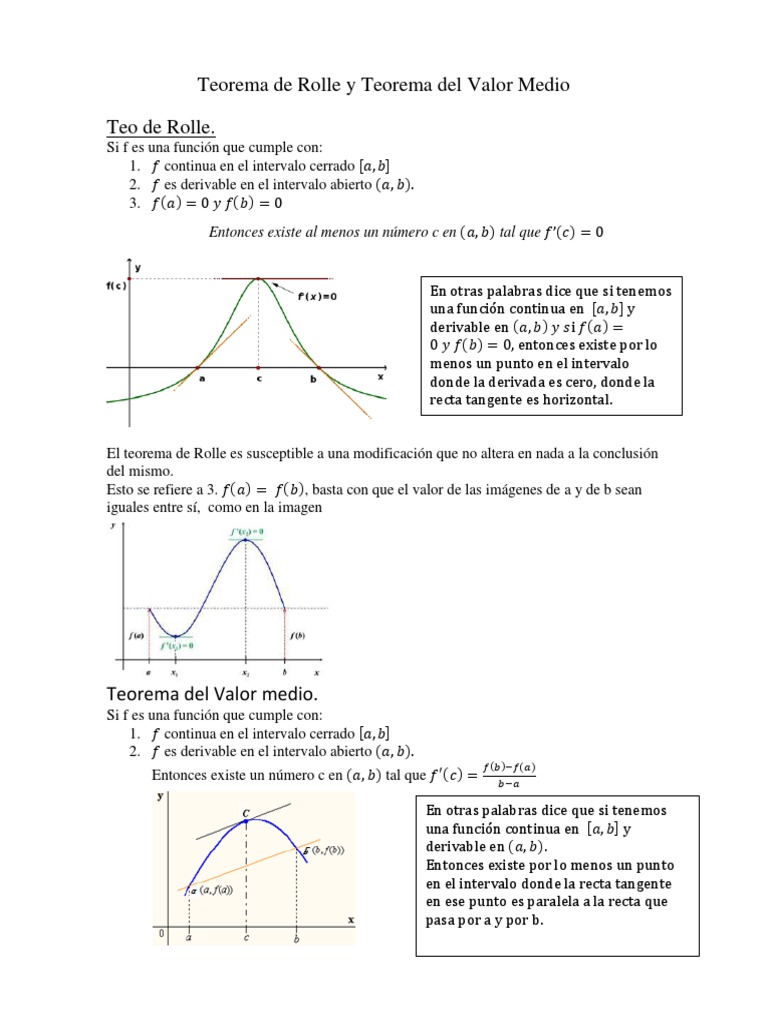 11 Teorema de Rolle y Teorema Del Valor Medio | Función continua | Derivado