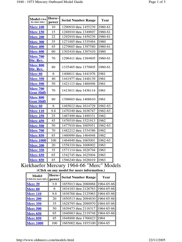 Mercury Mariner Outboard Serial Number Lookup