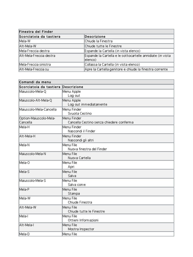 Comandi Tastiera | PDF