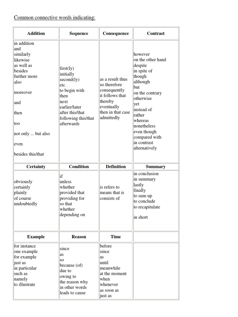 Common Connective Words Indicating | PDF | Language Arts & Discipline