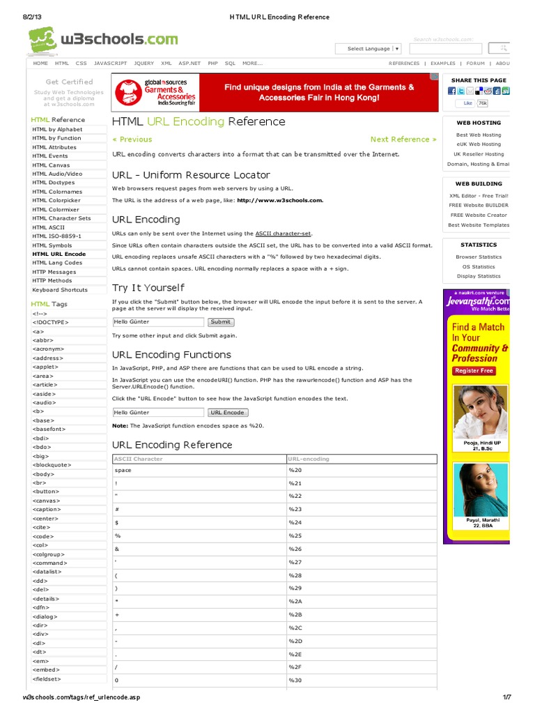 HTML URL Encoding Reference | PDF | Html | World Wide Web
