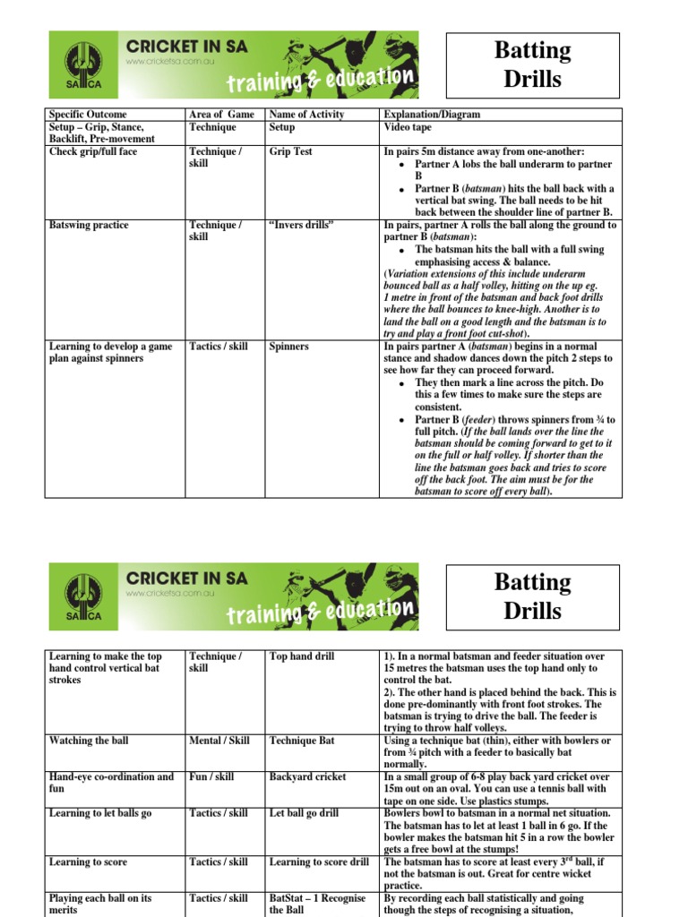 02 230211 Batting Matrix | Bowling (Cricket) | Cricket