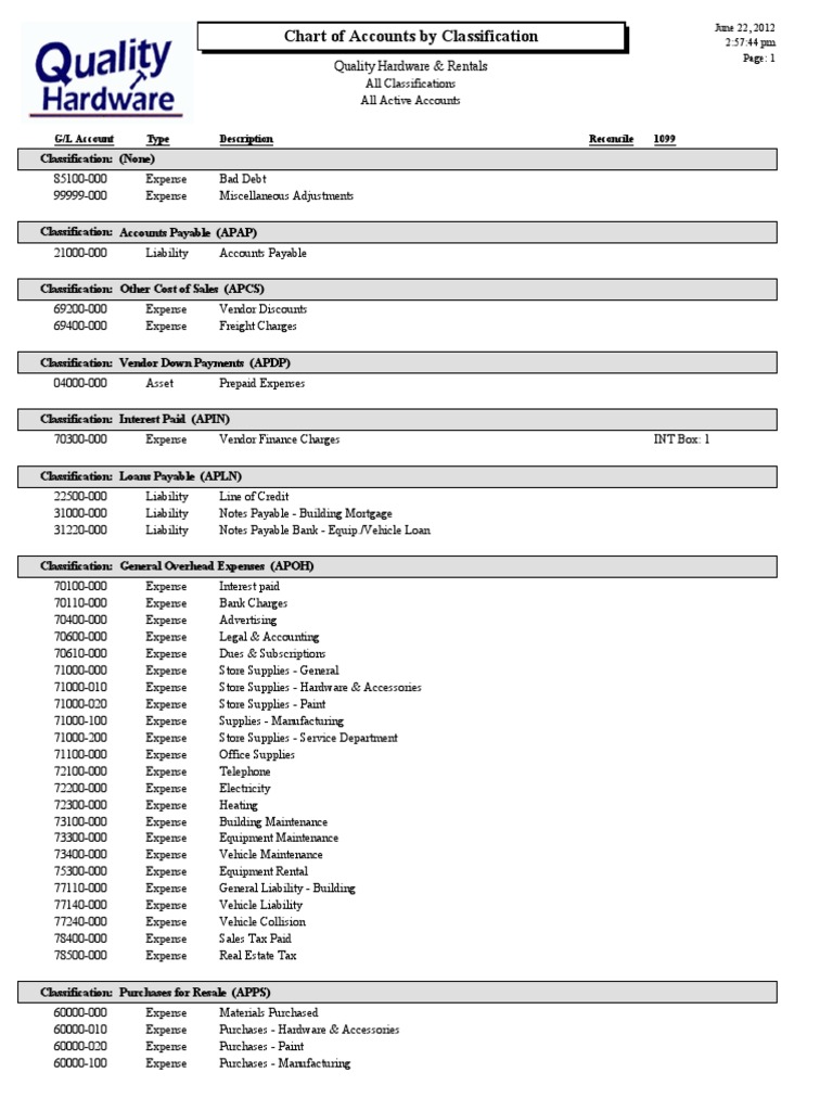GL Chart of Accounts by Classification | PDF | Payroll Tax | Federal ...