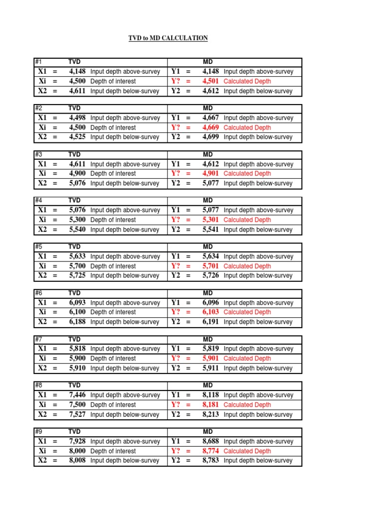 TVD To MD Calculation: Calculated Depth | PDF