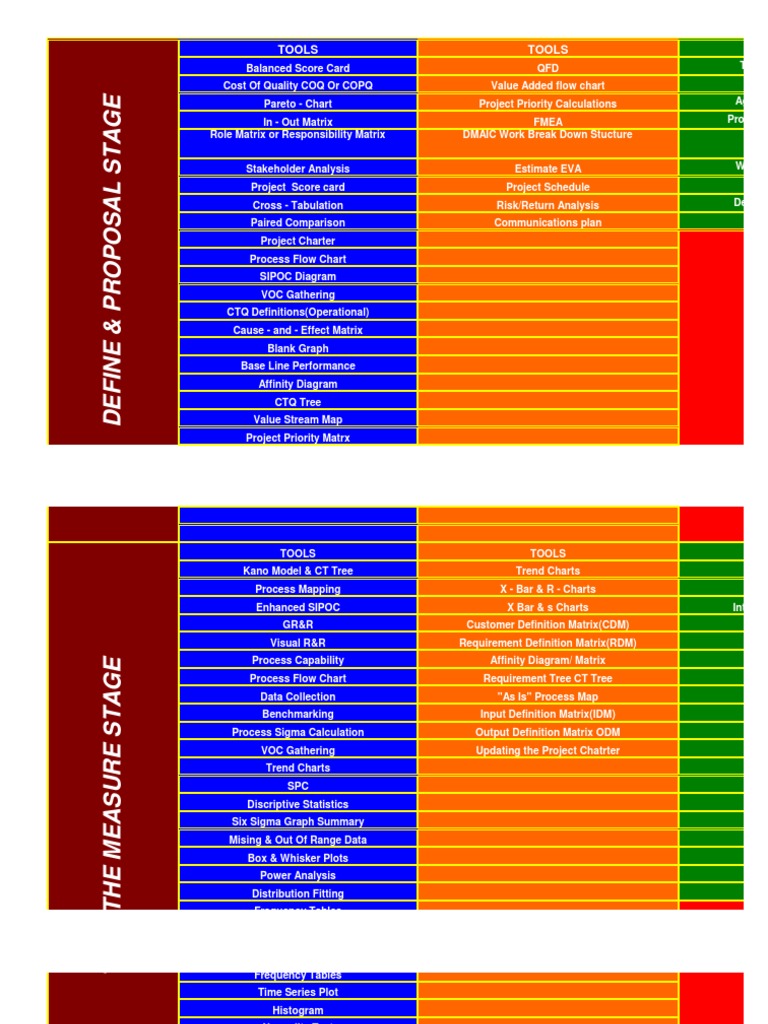 Dmaic Toolkit | PDF
