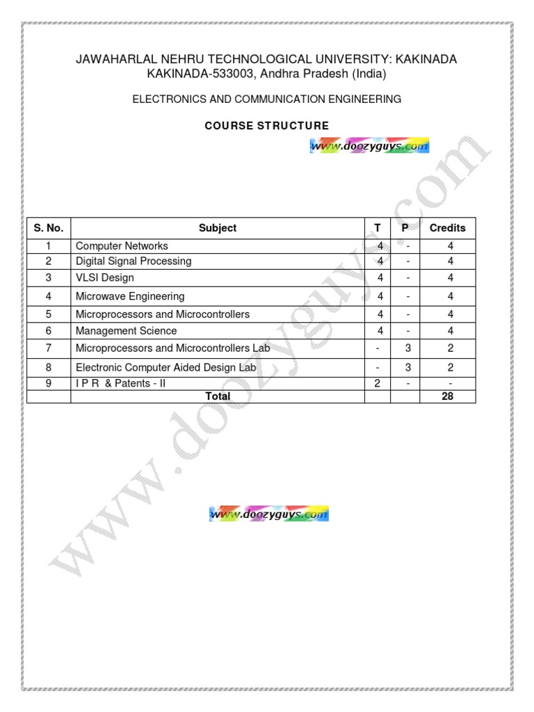Jntuk r10 3-2 Ece Syllabus | PDF | Logic Gate | Cmos