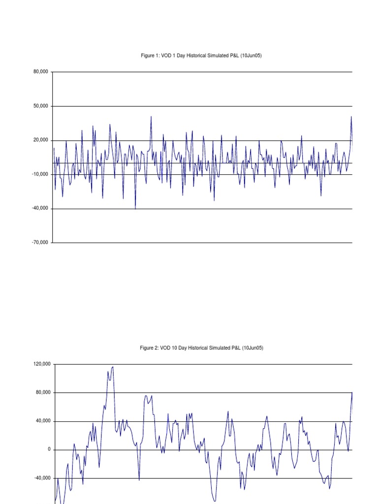 Historical VAR Calculation Example | PDF | Value At Risk | Stocks