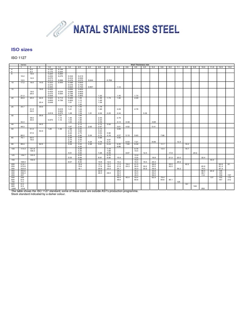 DIN en ISO 1127 - Tableau Des Dimensions | PDF