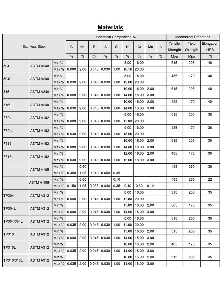Clasificacion Del Acero Inoxidable - slingo