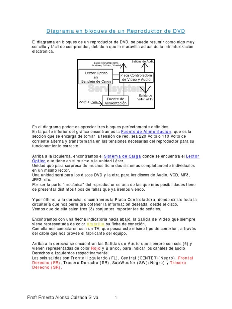 Diagrama de un Reproductor de DVD | PDF | Televisión | Electrónica