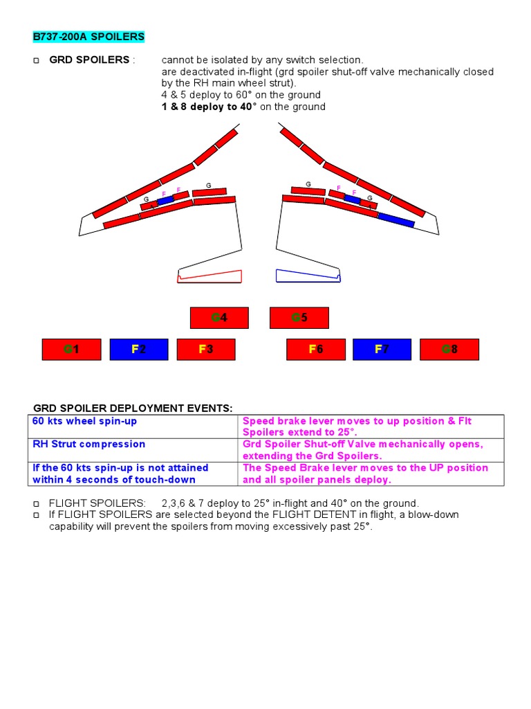 B737-200A Spoilers | PDF