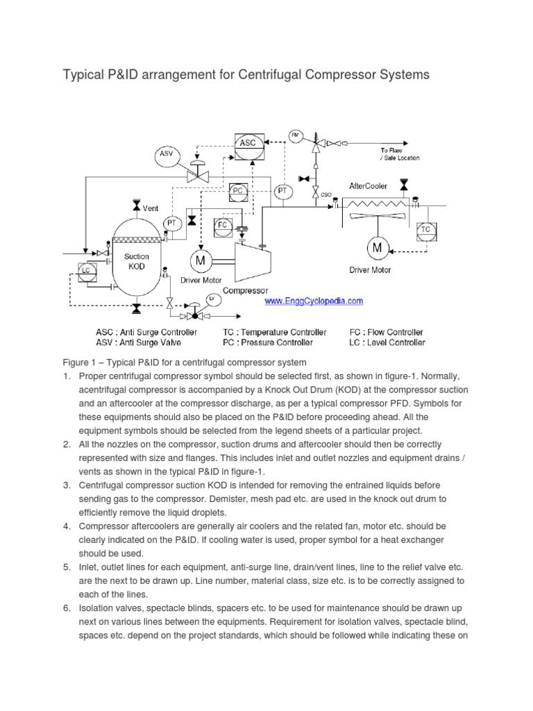 Typical P&ID arrangement for Centrifugal Compressor Systems | Valve ...