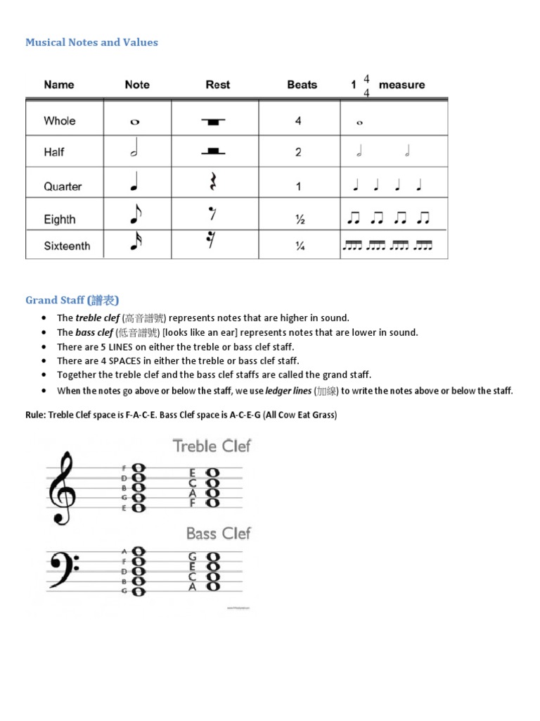 Music Theory | PDF | Scale (Music) | Musical Compositions