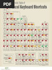Periodic Table of Excel Keyboard Shortcuts | Control Key | Dialog Box