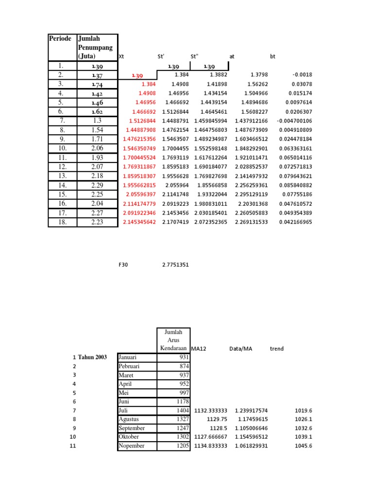 Transport Data Analysis | PDF