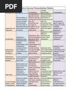 RUBRIC For OJT Practicum Final Report New | PDF | Behavior Modification ...