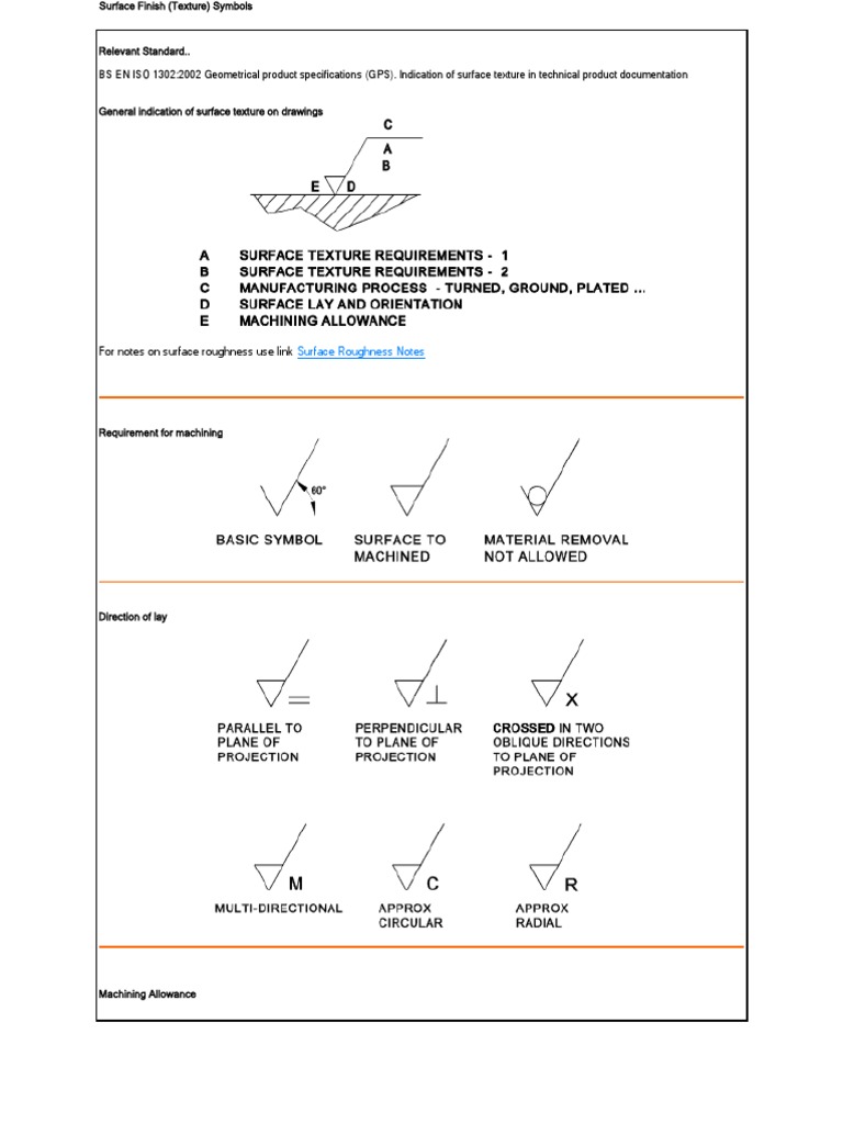 Complete Surface Finish Chart, Symbols Roughness Conversion, 45% OFF