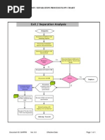 Manpower Request Form | PDF | Career & Growth | Technology & Engineering